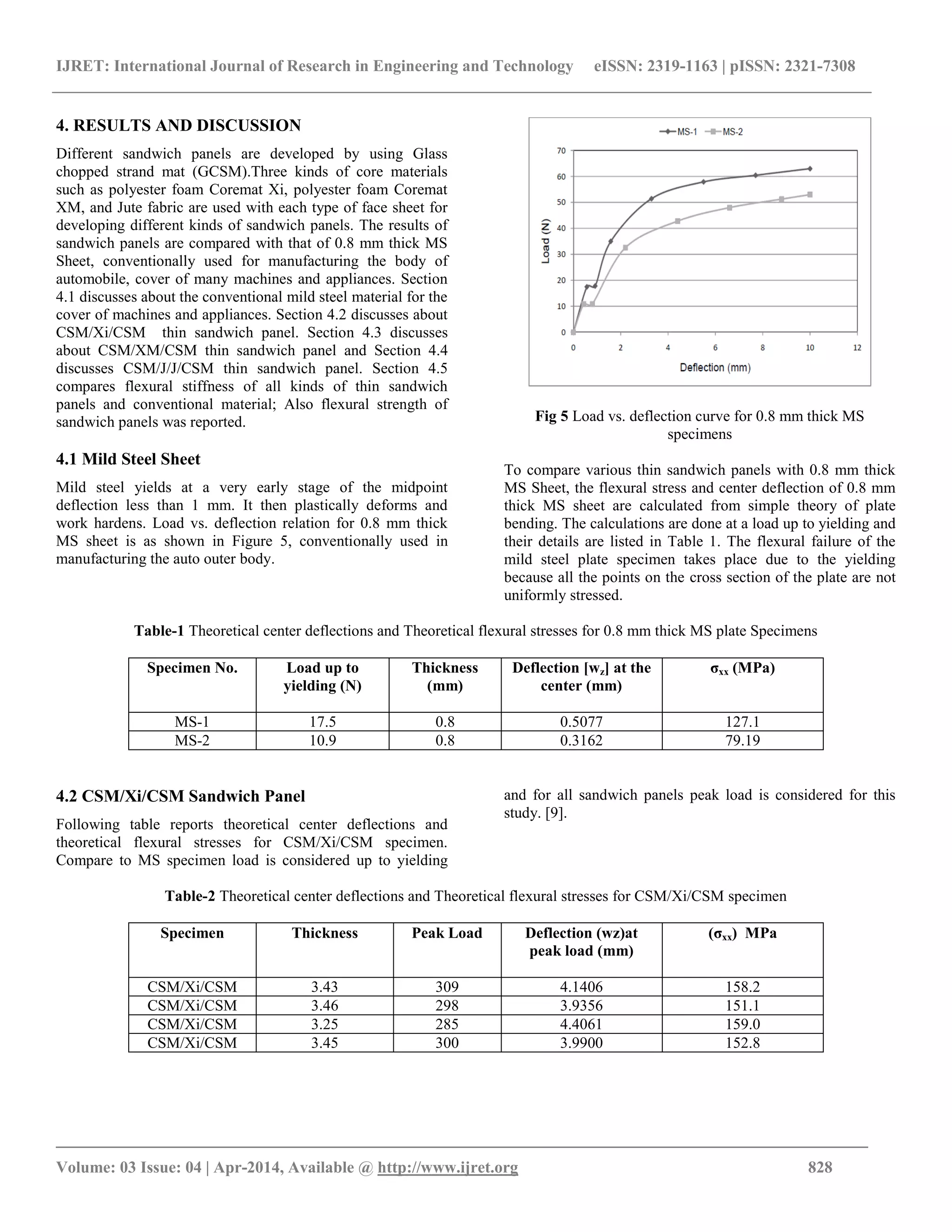 Theoretical flexural behavior of sandwich panel using | PDF
