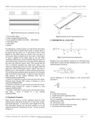 Theoretical flexural behavior of sandwich panel using | PDF
