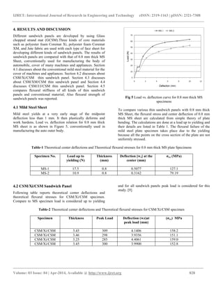 Theoretical flexural behavior of sandwich panel using | PDF