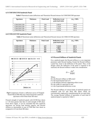 Theoretical flexural behavior of sandwich panel using | PDF