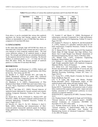 Theoretical flexural behavior of sandwich panel using | PDF