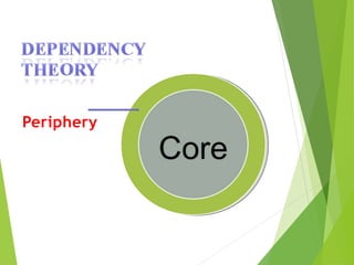 Theoretical foundations of global governance | PPT