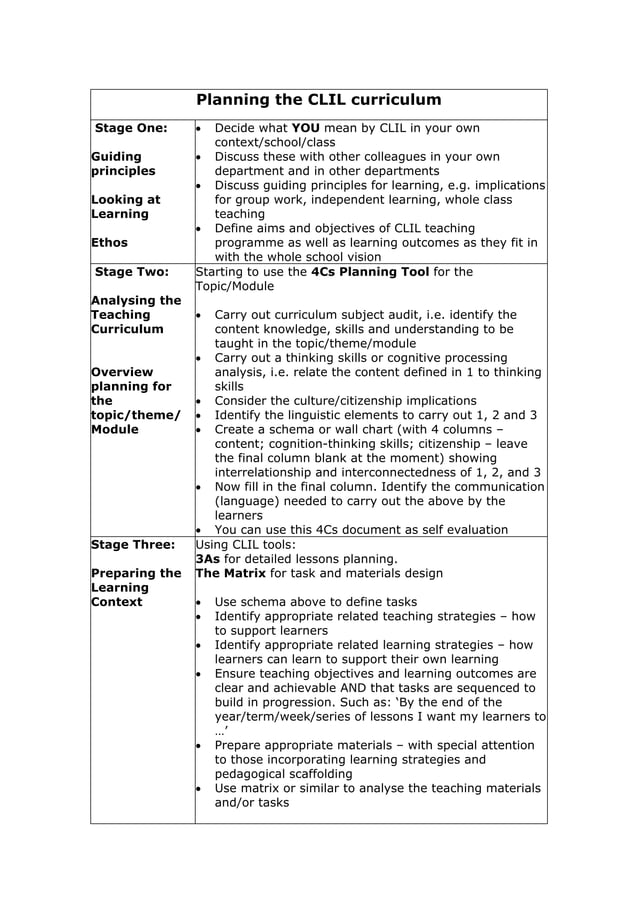 Theoretical CLIL Framework | PDF