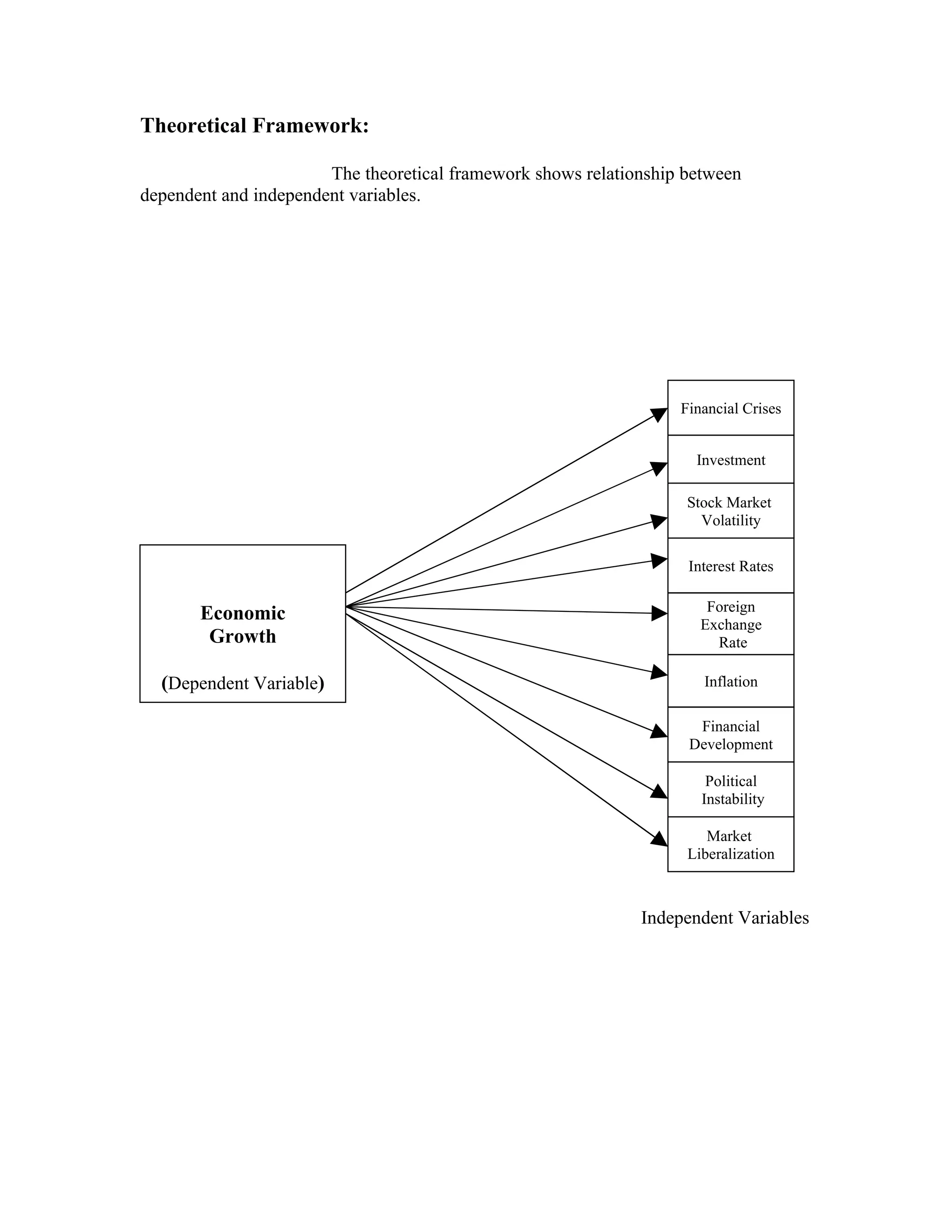 Theoretical framework economic growth | DOC