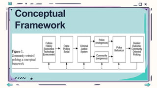 tHEORETICAL FRAMEWORK.pptx