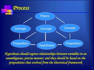 Theoretical framework | PPTX