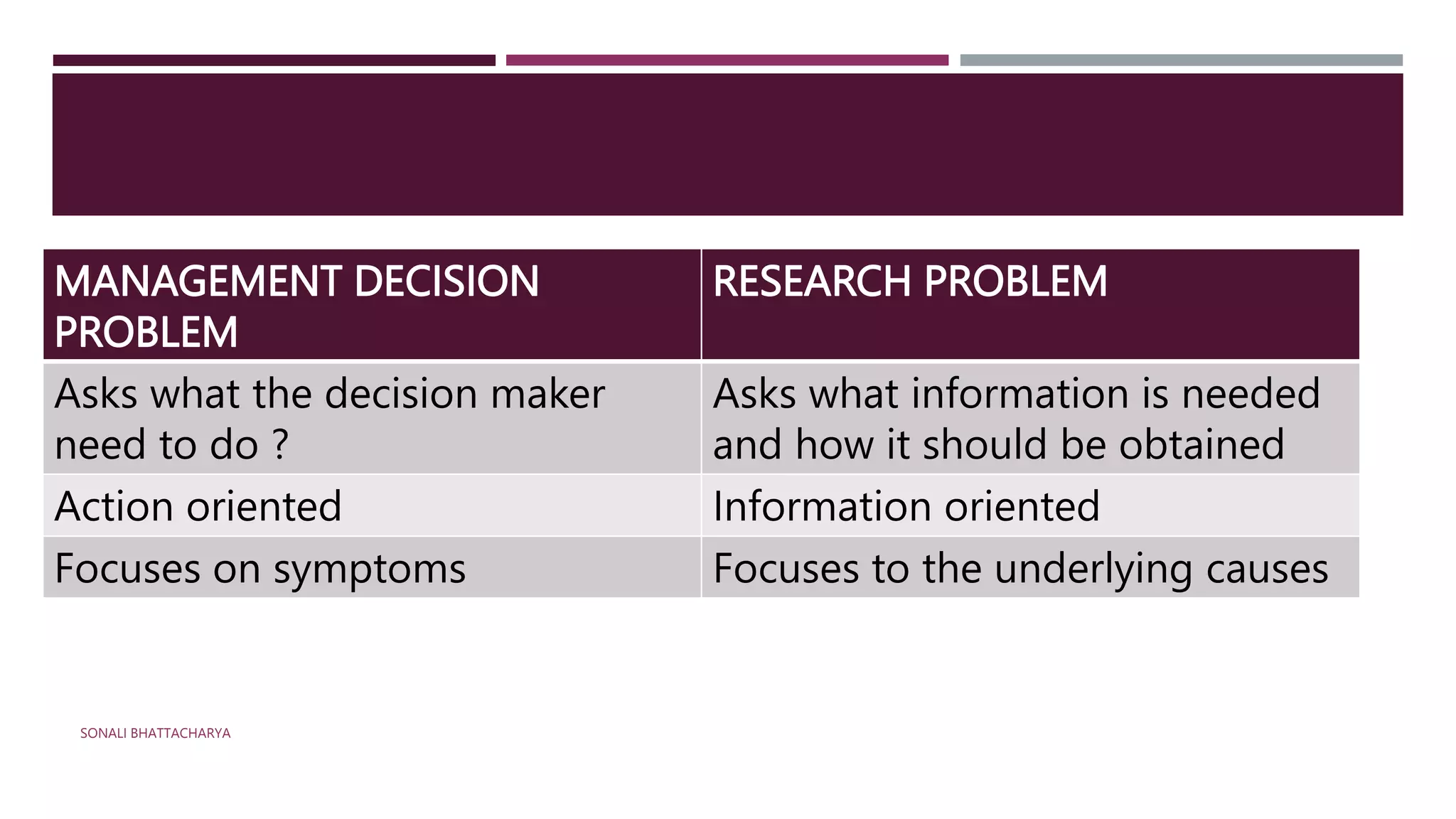 Theoretical Framework and Hypothesis Formulation.pptx