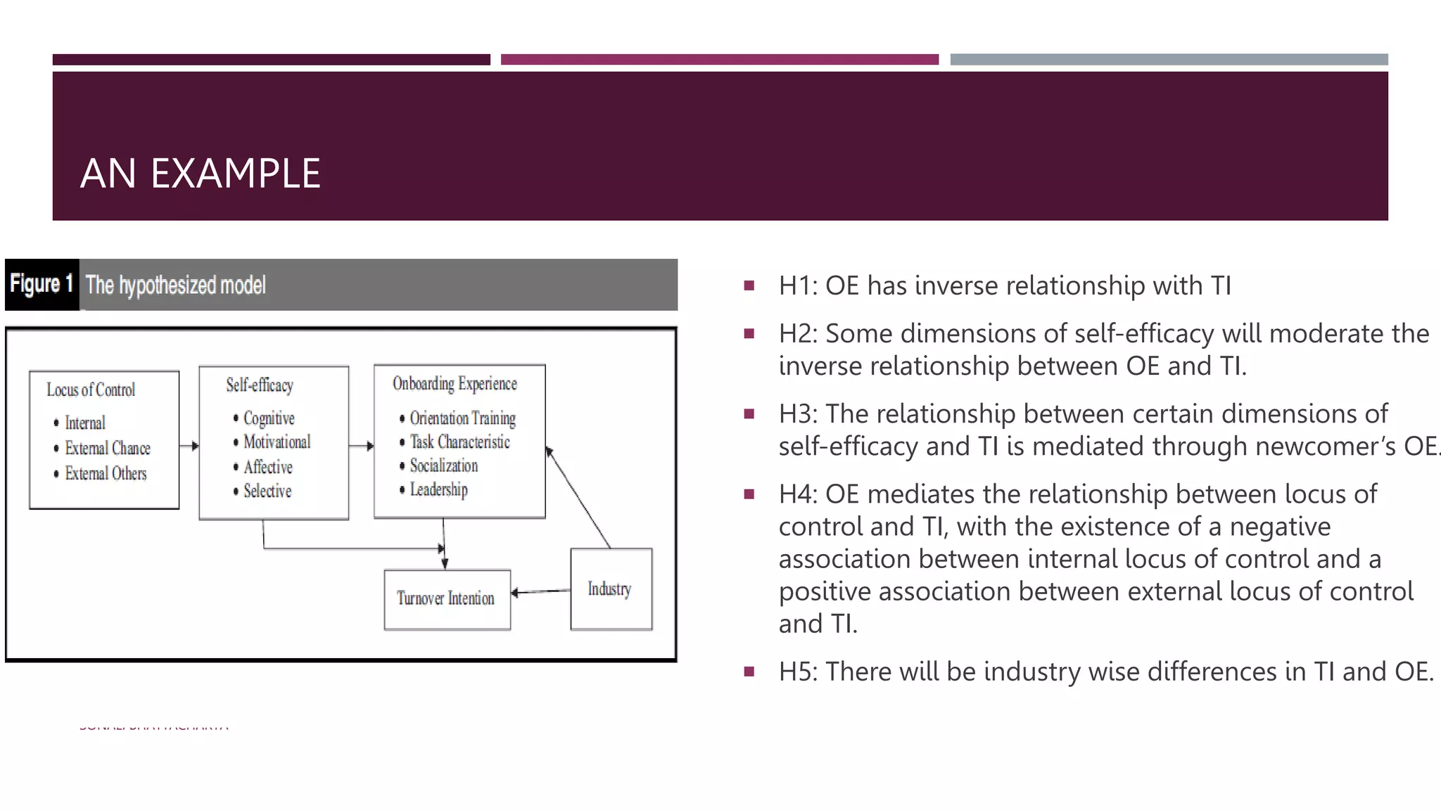 Theoretical Framework and Hypothesis Formulation.pptx