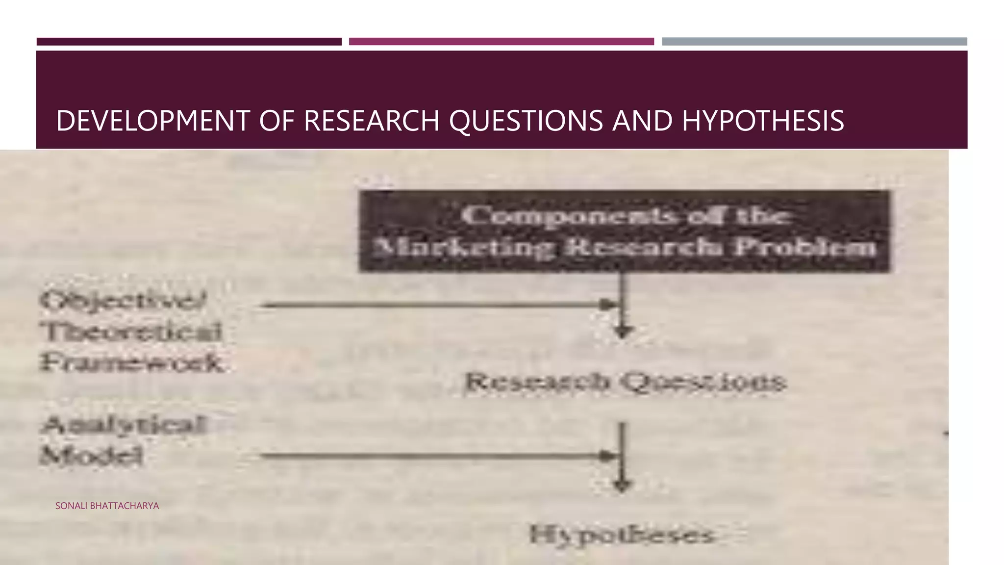 Theoretical Framework and Hypothesis Formulation.pptx