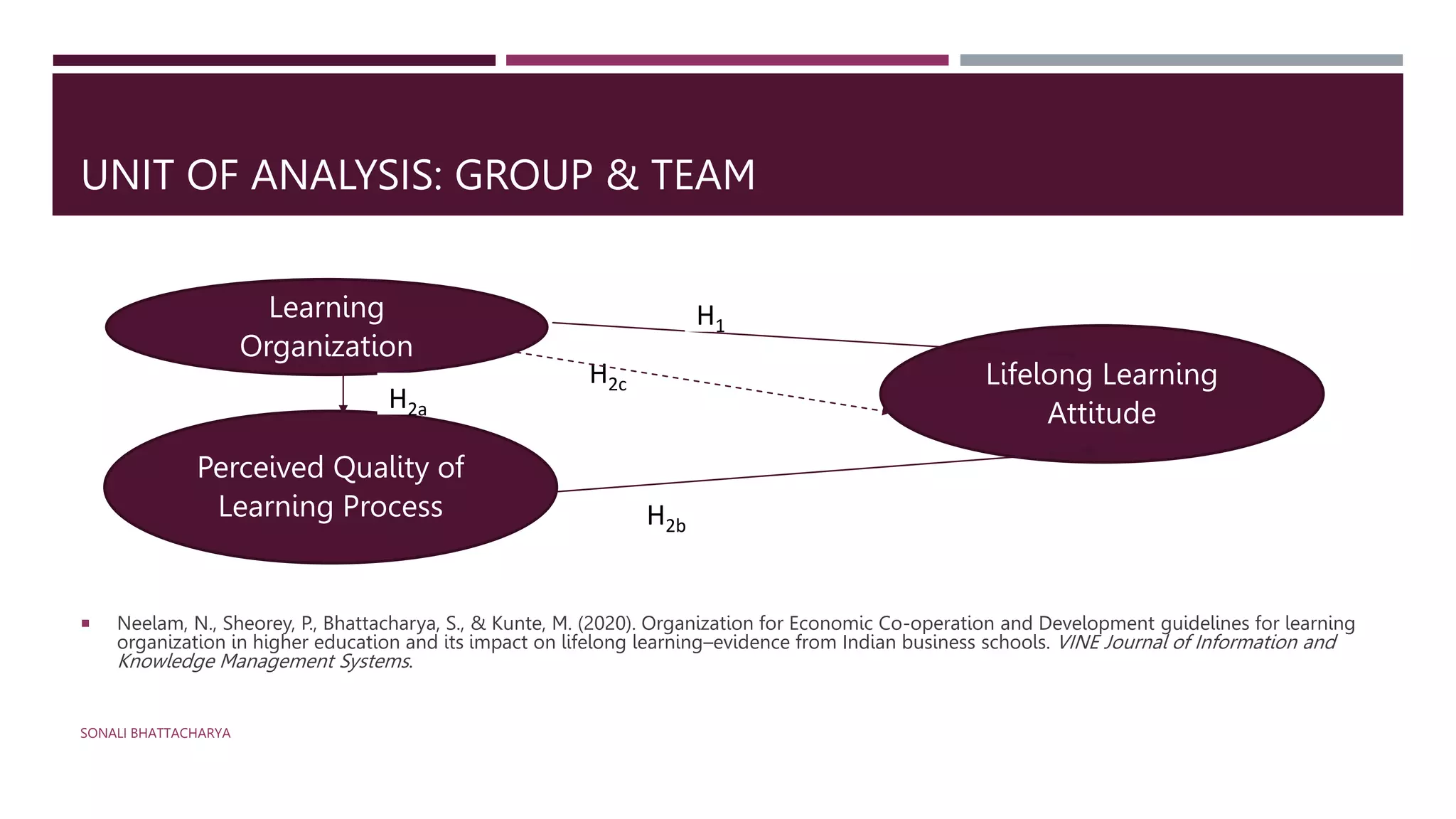 Theoretical Framework and Hypothesis Formulation.pptx