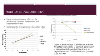 Theoretical Framework and Hypothesis Formulation.pptx