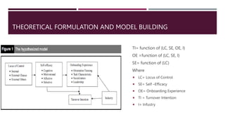 Theoretical Framework and Hypothesis Formulation.pptx