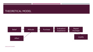 Theoretical Framework and Hypothesis Formulation.pptx