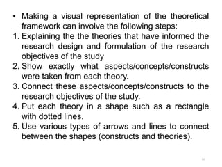 Theoretical framework | PPTX