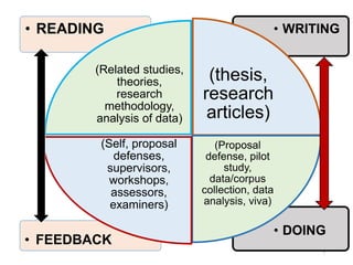 Theoretical framework | PPTX