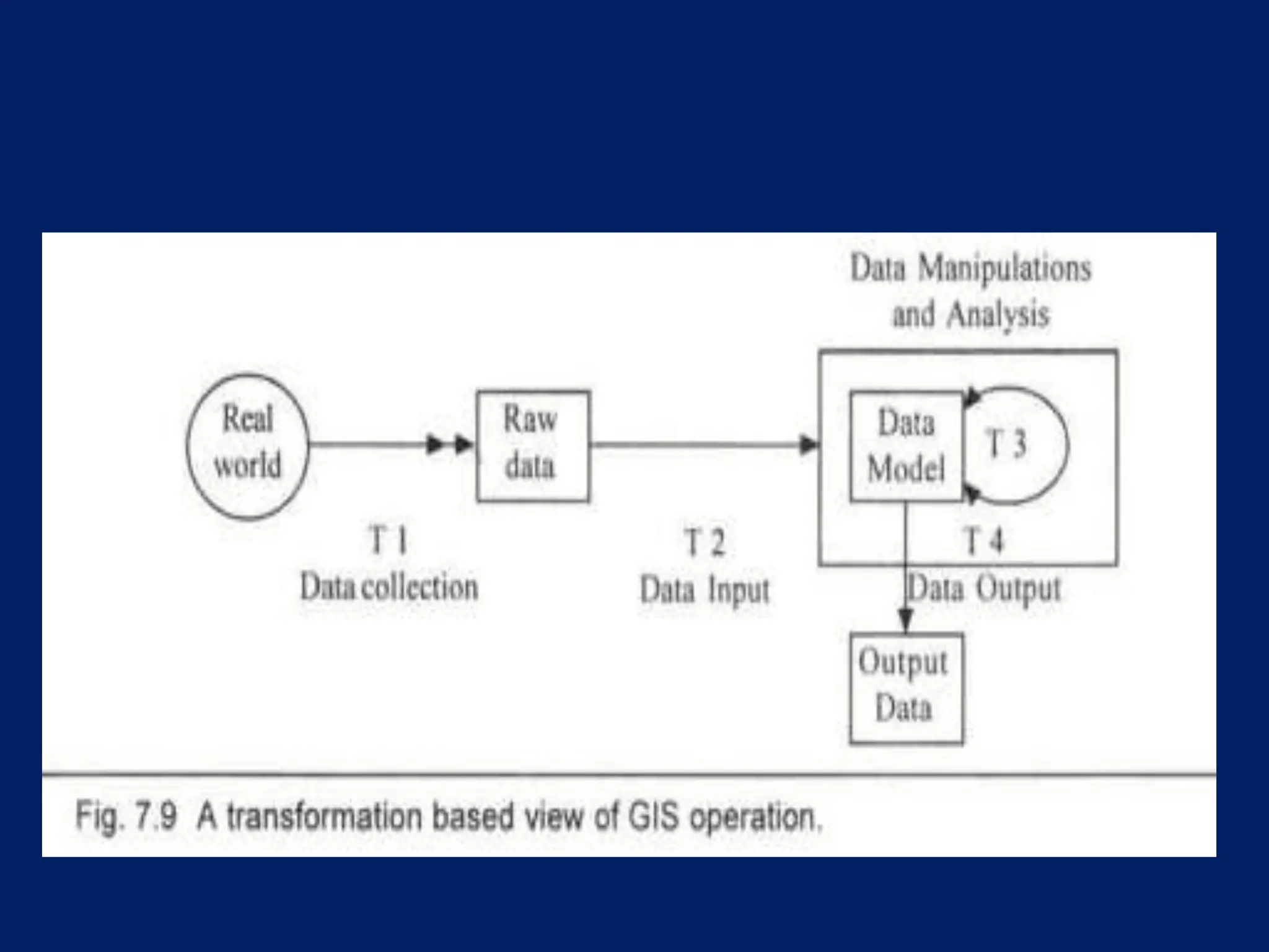 Theoretical framework for gis | PPTX