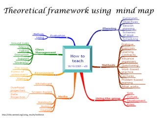 Theoretical framework introduction presentation | PPT