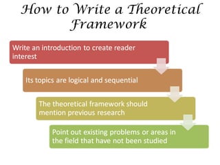 Theoretical framework introduction presentation | PPT