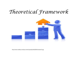Theoretical framework introduction presentation | PPT