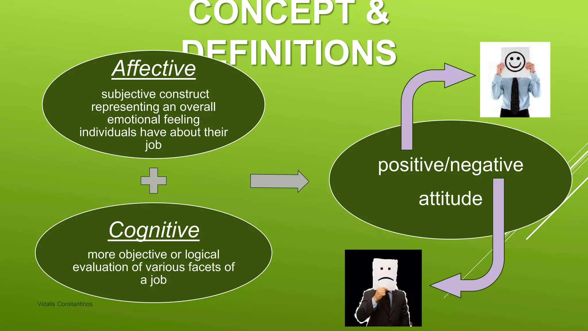 Theoretical framework of job satisfaction | PPT