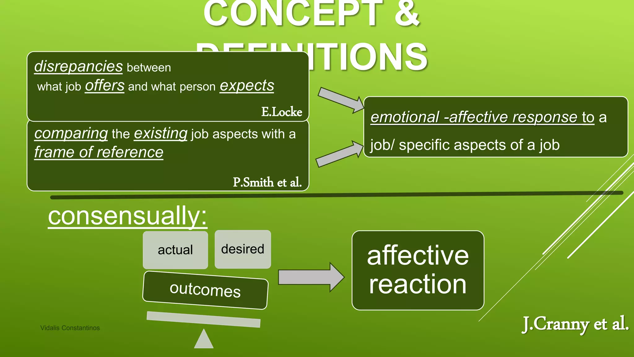 Theoretical framework of job satisfaction | PPT