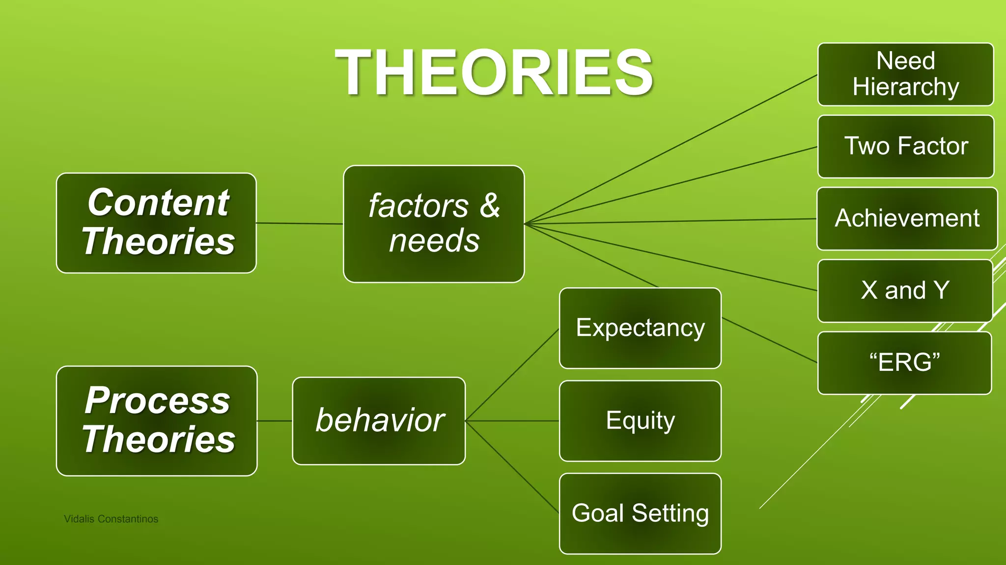 Theoretical framework of job satisfaction | PPT