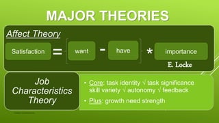 Theoretical framework of job satisfaction | PPT