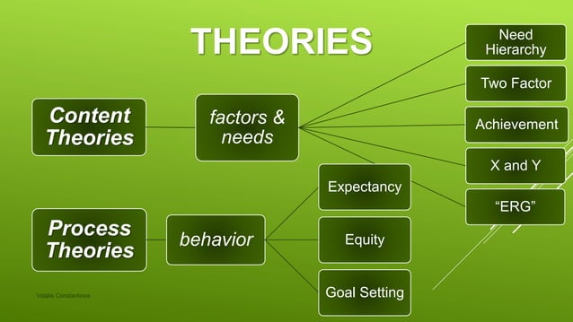 Theoretical framework of job satisfaction | PPT