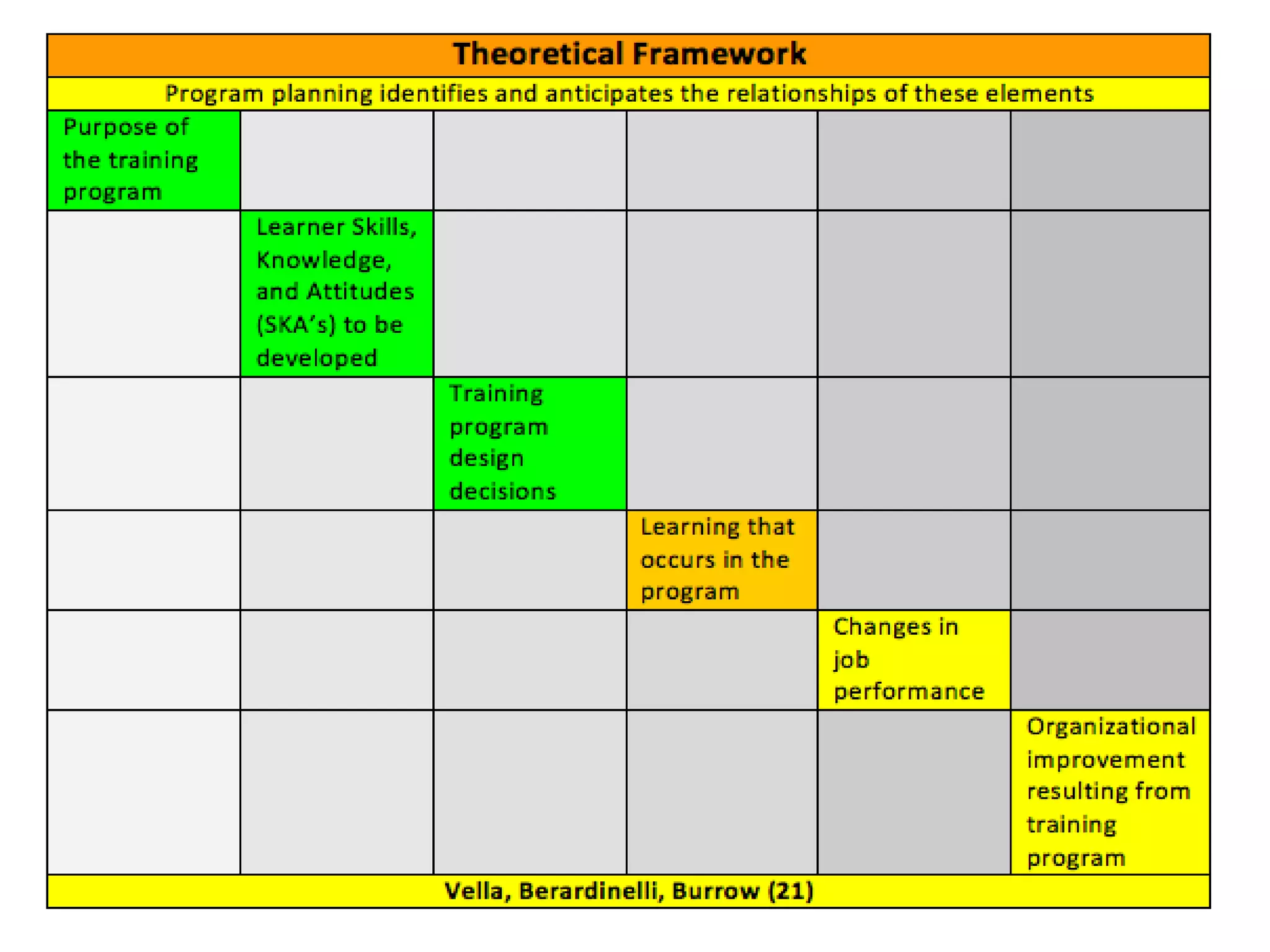 Theoretical framewrk [Research Methodology] | PPTX