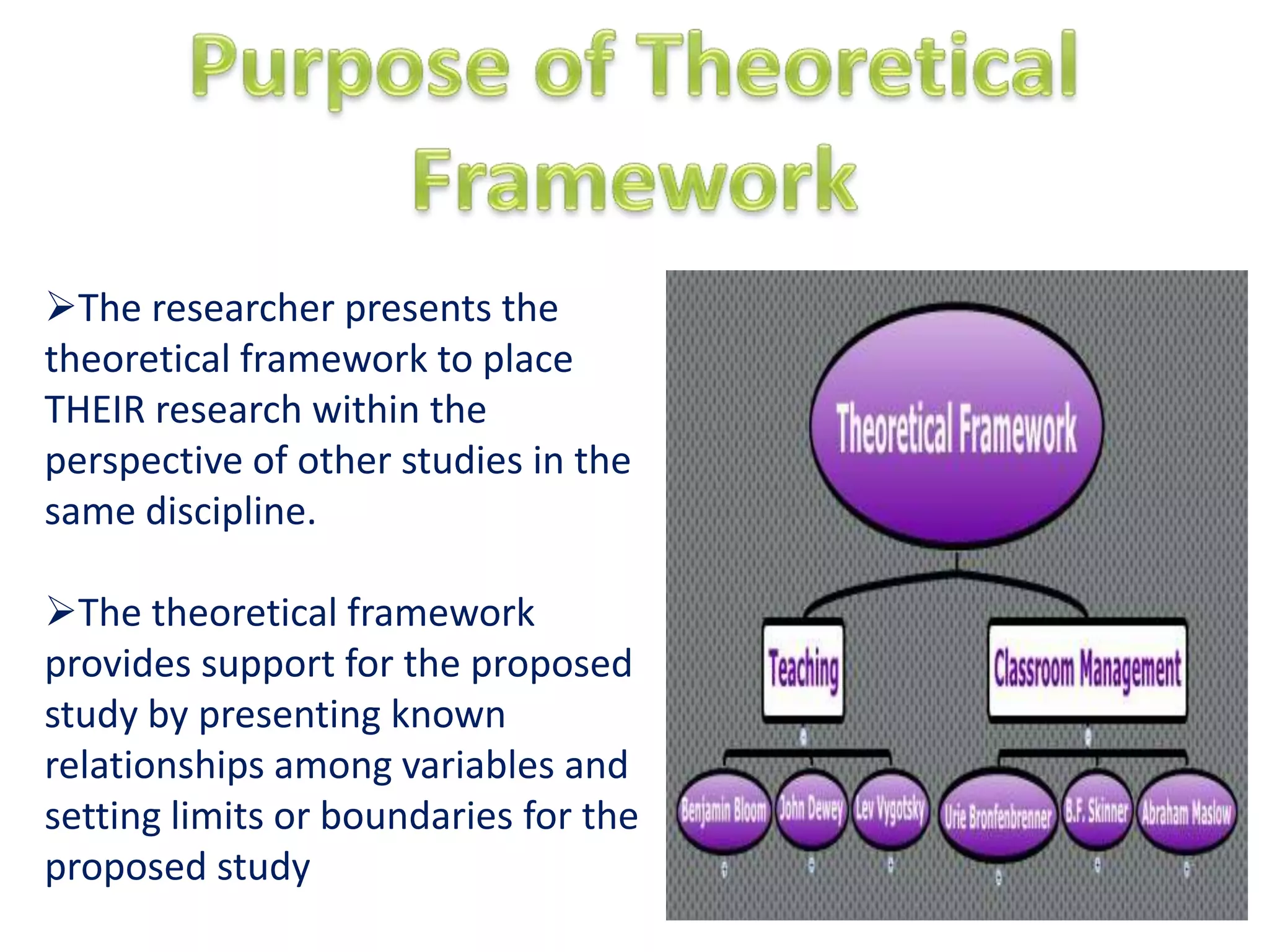 Theoretical framewrk [Research Methodology] | PPTX