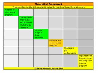 Theoretical framewrk [Research Methodology] | PPTX