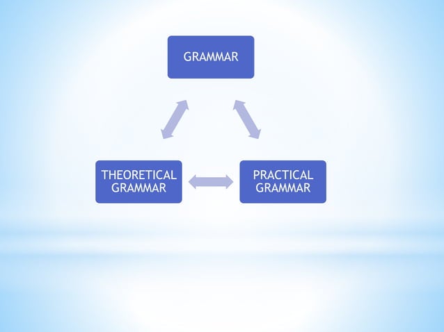 Theoretical grammar .pptx