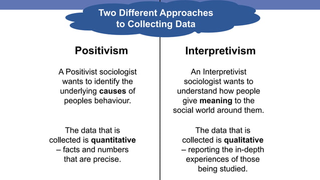 Theoretical issues | PPT