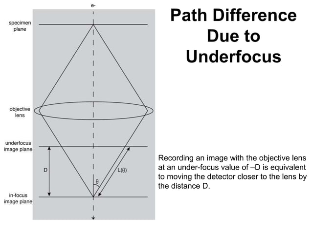 Theoretical minimum | PPT Theoretical minimum | PPT