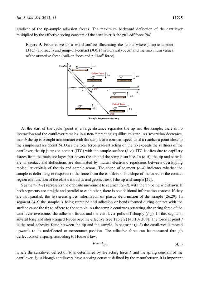 Theoretical Models For Surface Forces And Adhesion And Their Measurem…