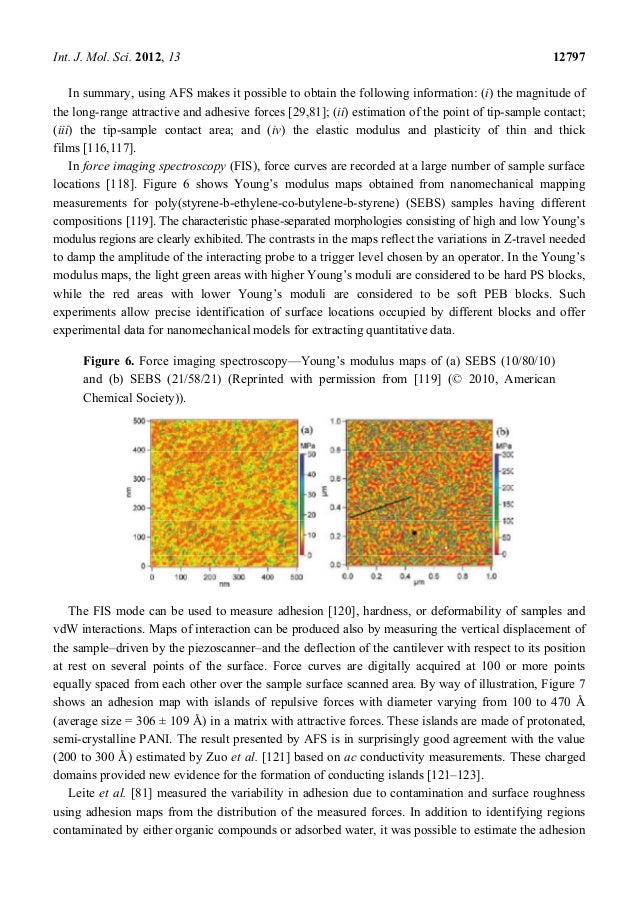Theoretical Models For Surface Forces And Adhesion And Their Measurem…