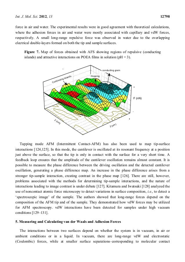 Theoretical Models For Surface Forces And Adhesion And Their Measurem…
