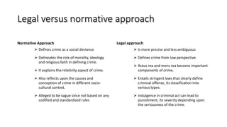 Theoretical Perspective of Criminology.pptx