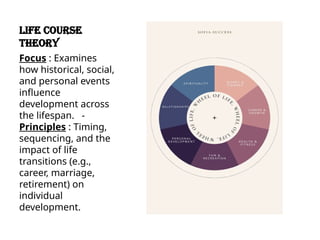 Theoretical perspective of lifespan development ...