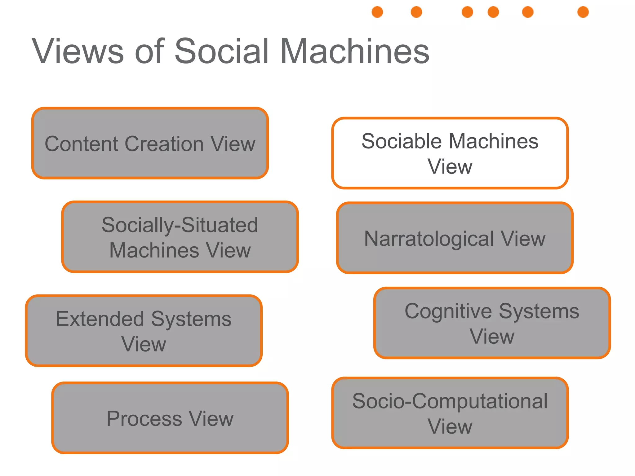Social Machines: Theoretical perspectives, Paul Smart | PPT