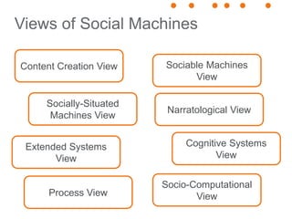 Social Machines: Theoretical perspectives, Paul Smart | PPT