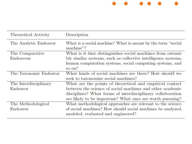 Social Machines: Theoretical perspectives, Paul Smart | PPT