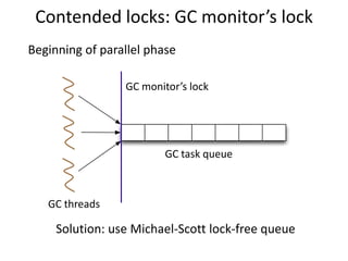 Stop-the-world GCs on milticores | PPTX