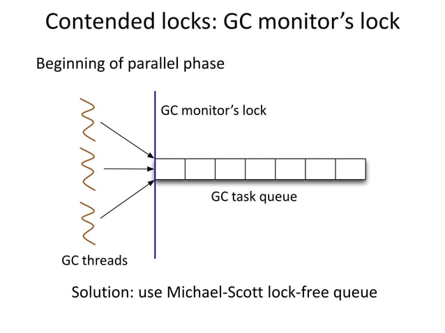 Stop-the-world GCs on milticores | PPTX