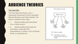 Theoretical research | PPT