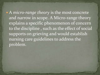 significance of theory for nursing as a profession | PPTX