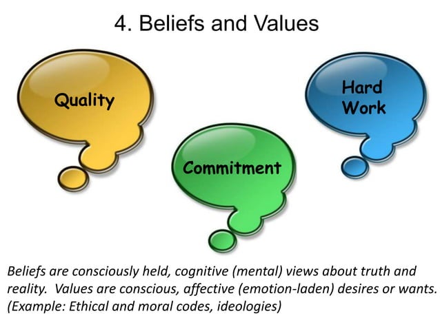 The organizational culture perspective (steven ott) | PPTX | Religion & Spirituality