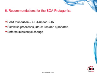 The Organizational Soa Roadmap | PPT