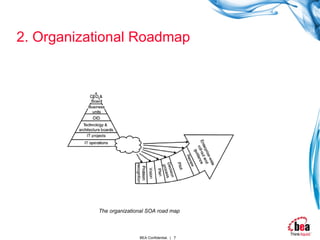 The Organizational Soa Roadmap | PPT