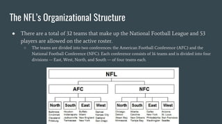 The Organizational Structures of the NFL and Its Relation to Classical ...
